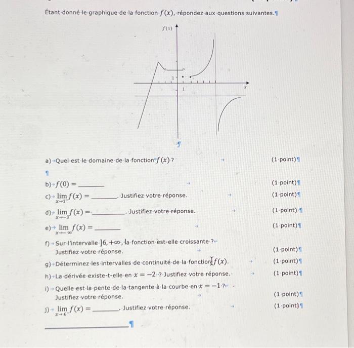 Étant donné le graphique de la fonction. f(x), | Chegg.com