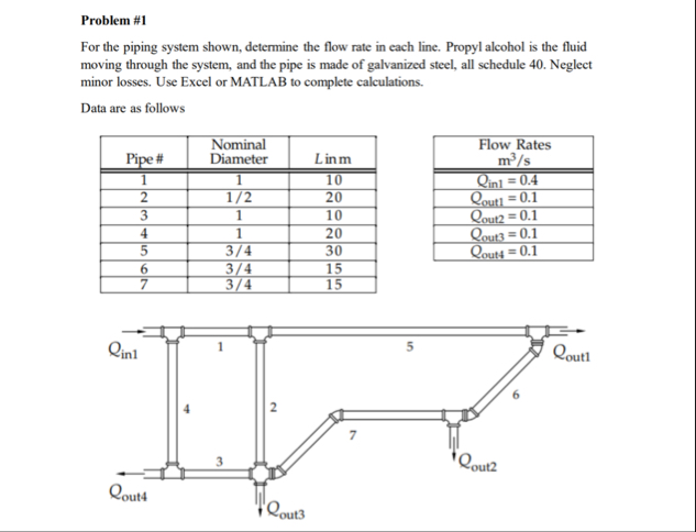 Solved Please Use Some Form Of Iteration In Your Codeproblem