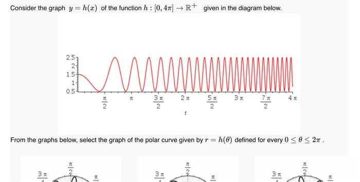 Solved Consider the graph y=h(x) of the function | Chegg.com