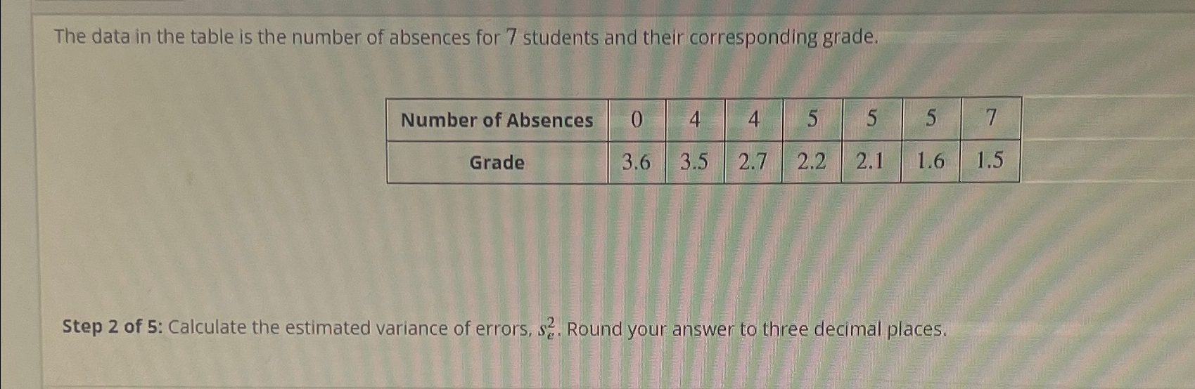 Solved The data in the table is the number of absences for 7 | Chegg.com