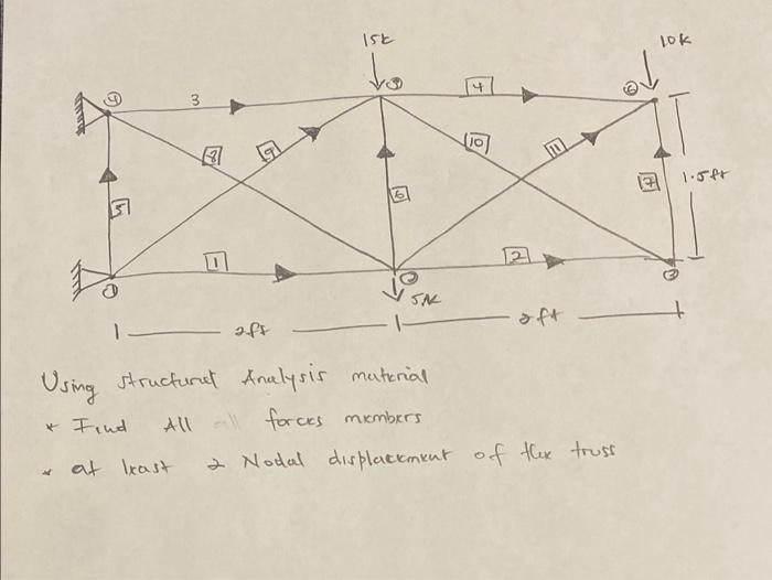 Solved Using structuret Analysis muttrial * Find All = | Chegg.com