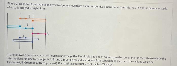 Solved Figure 2-18 shows four paths along which objects move | Chegg.com