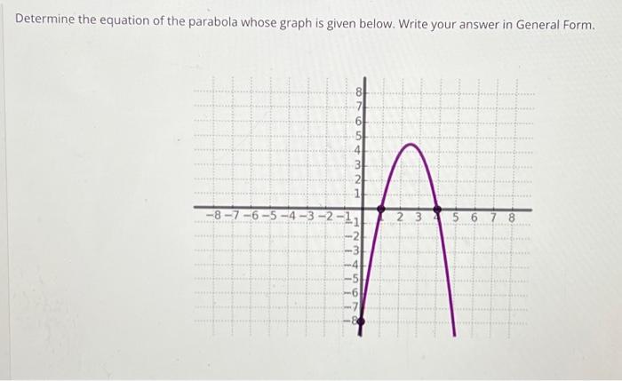 Solved Determine the equation of the parabola whose graph is | Chegg.com