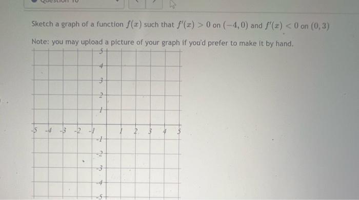 Solved Sketch a graph of a function f(x) such that f′(x)>0 | Chegg.com