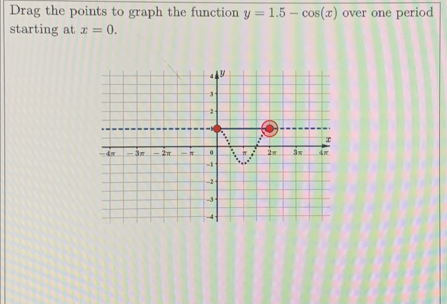 Solved Drag the points to graph the function y=1.5-cos(x) | Chegg.com