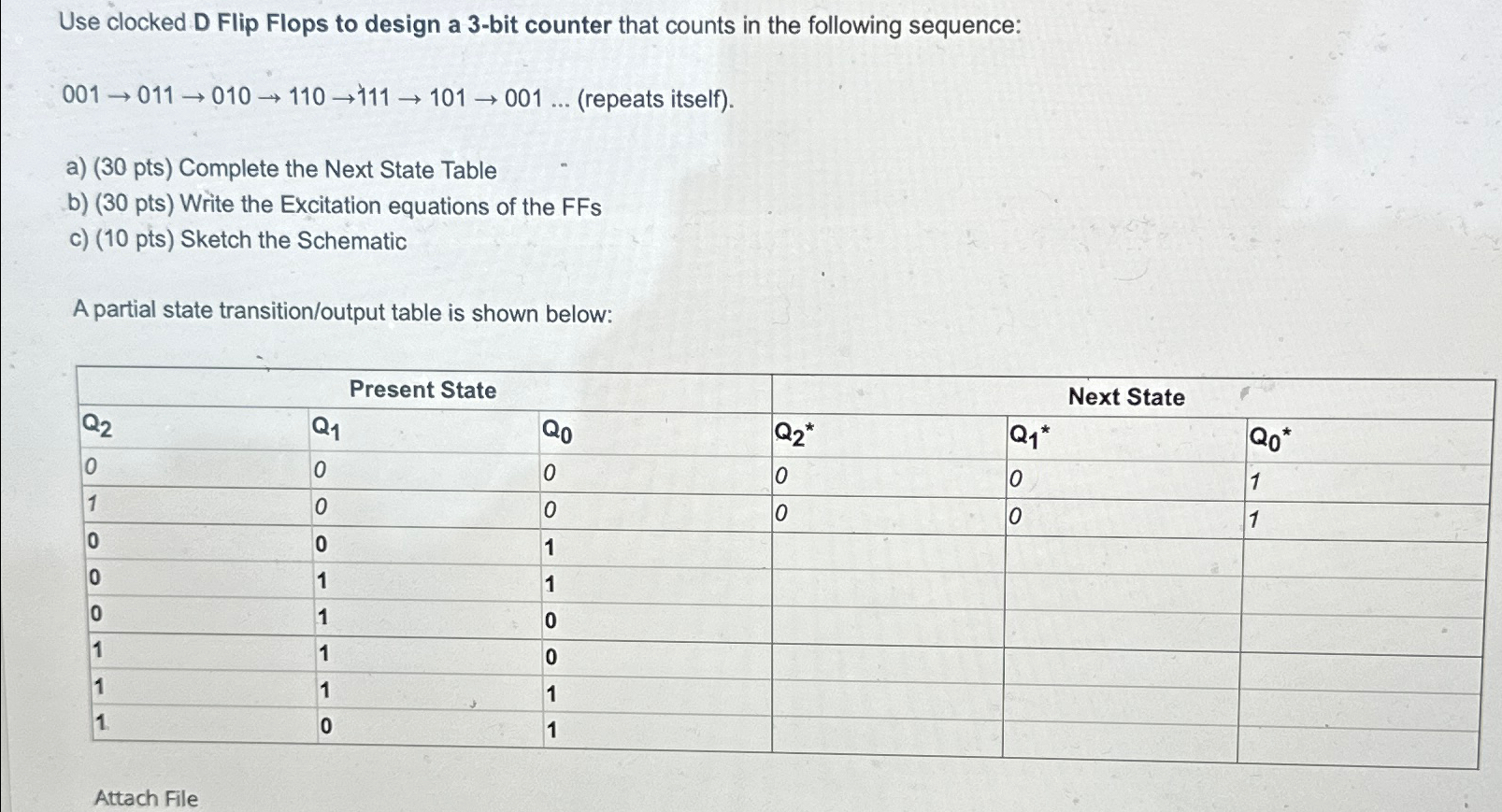 Solved Use clocked D Flip Flops to design a 3-bit counter | Chegg.com