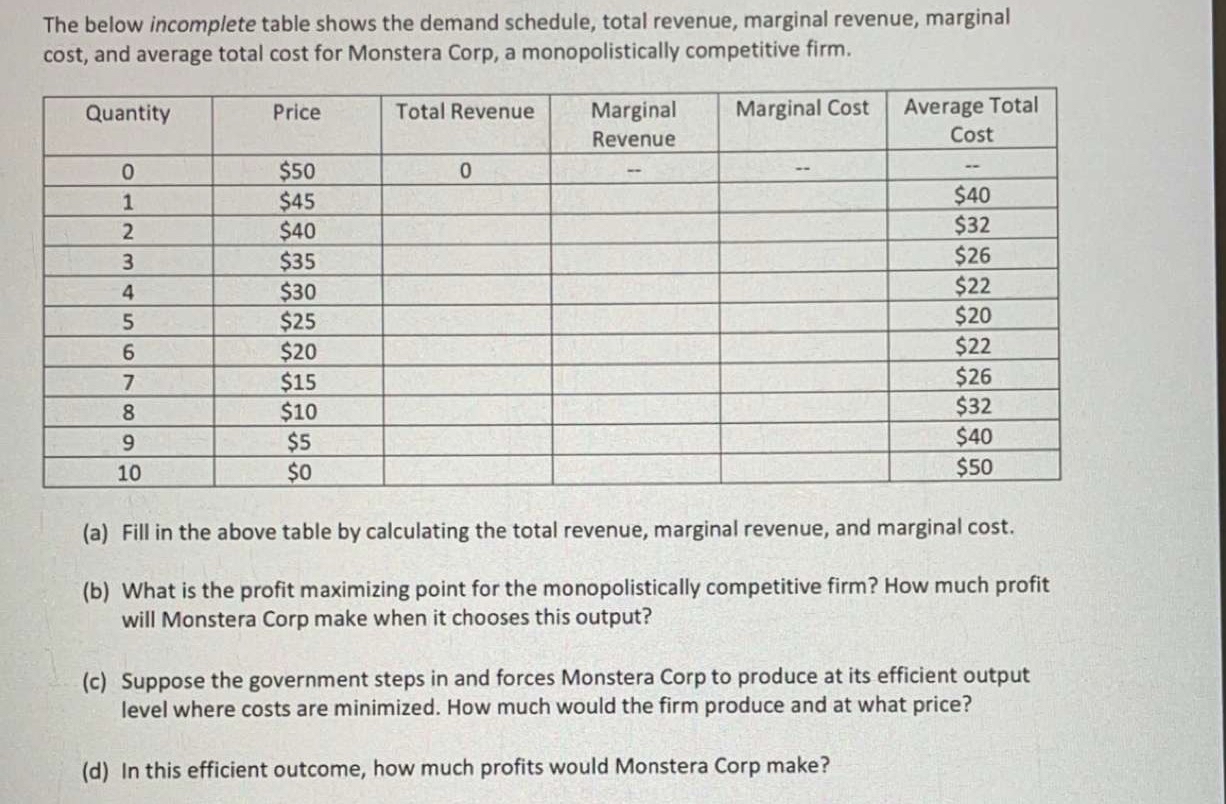 Solved The below incomplete table shows the demand schedule, | Chegg.com
