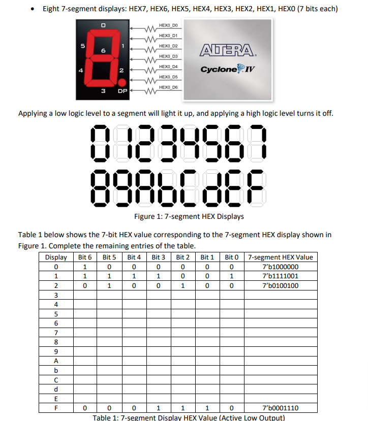 Solved - ﻿Eight 7-segment displays: HEX7, ﻿HEX6, ﻿HEX5, | Chegg.com