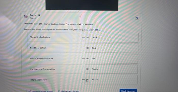 Solved Match the steps of Consumer Decision Making Process | Chegg.com
