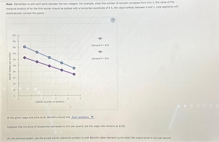 Solved Consider Blewitt's Farm, a small blueberry grower | Chegg.com