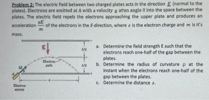 Solved Problem 2: The electric field between two charged | Chegg.com