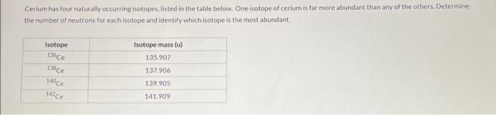 Solved Cerium has four naturally occurring isotopes, listed | Chegg.com