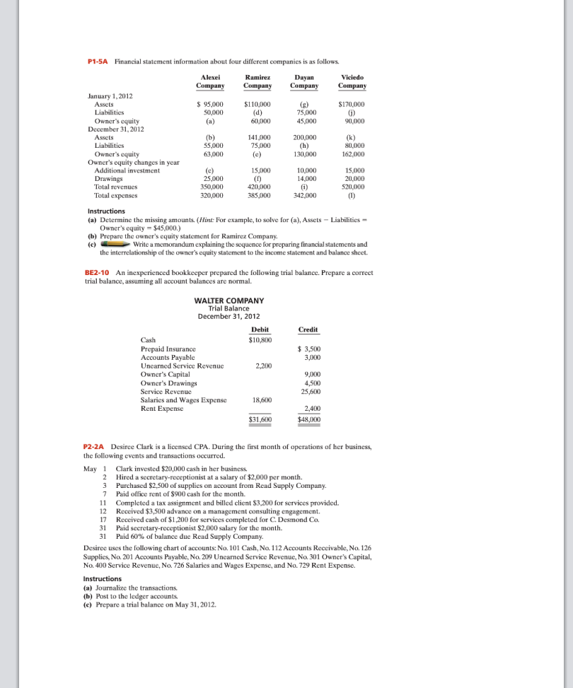 Solved P1-5A Financial statement information about four | Chegg.com