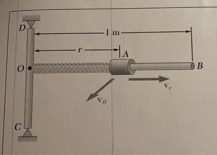 Solved The sliding body A (m = 3kg) moveswithout friction | Chegg.com