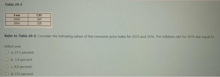 Solved Table 20-5 Year 2015 2016 CPI 200 215 Refer to Table | Chegg.com