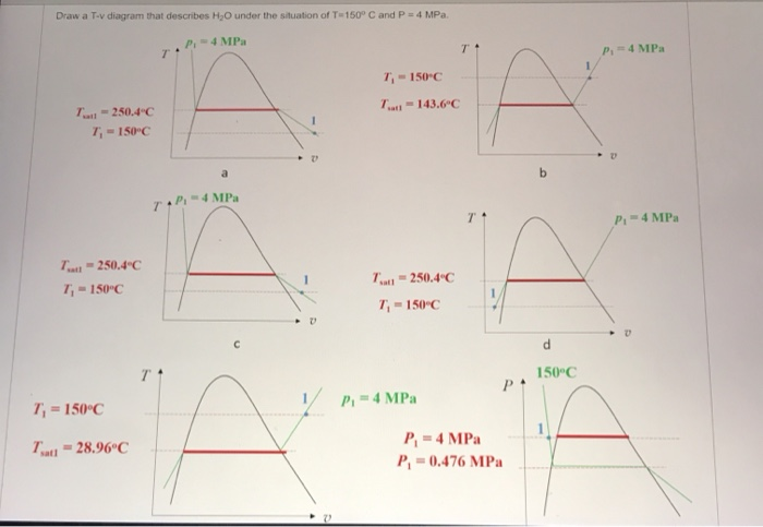 Solved Draw a T-v diagram that describes H2O under the | Chegg.com