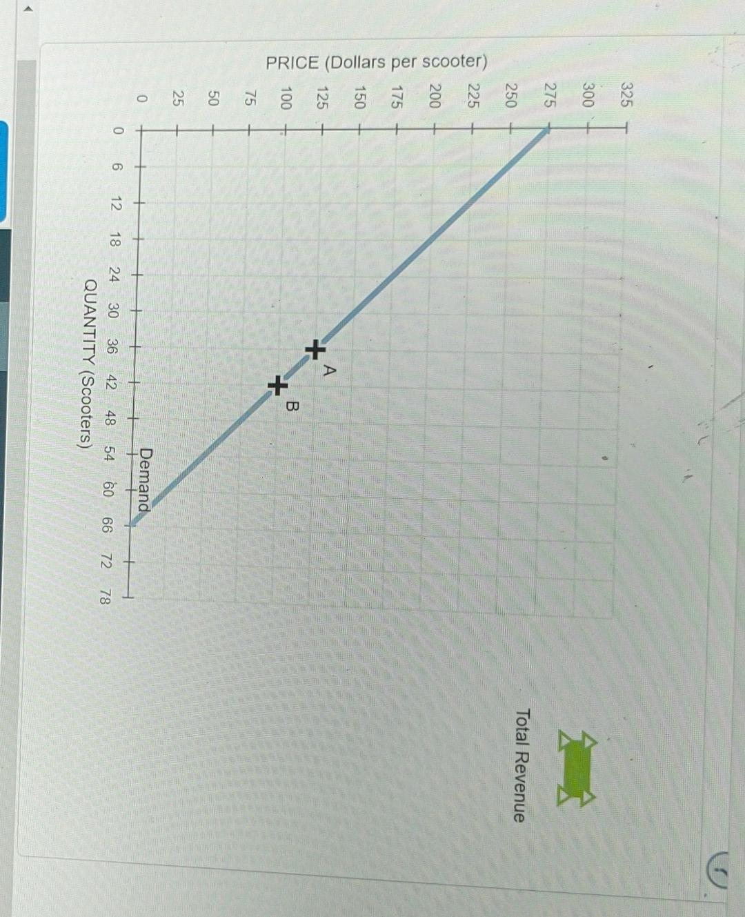 Solved On the following graph, use the green point (triangle | Chegg.com