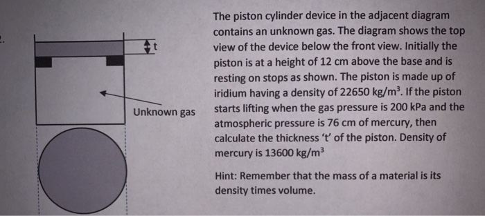 Solved The piston cylinder device in the adjacent diagram | Chegg.com