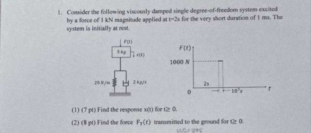 Solved Consider the following viscously damped single | Chegg.com