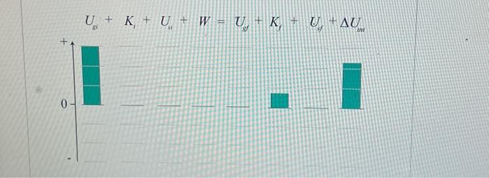 Solved Construct a qualitative work-energy bar chart for a | Chegg.com