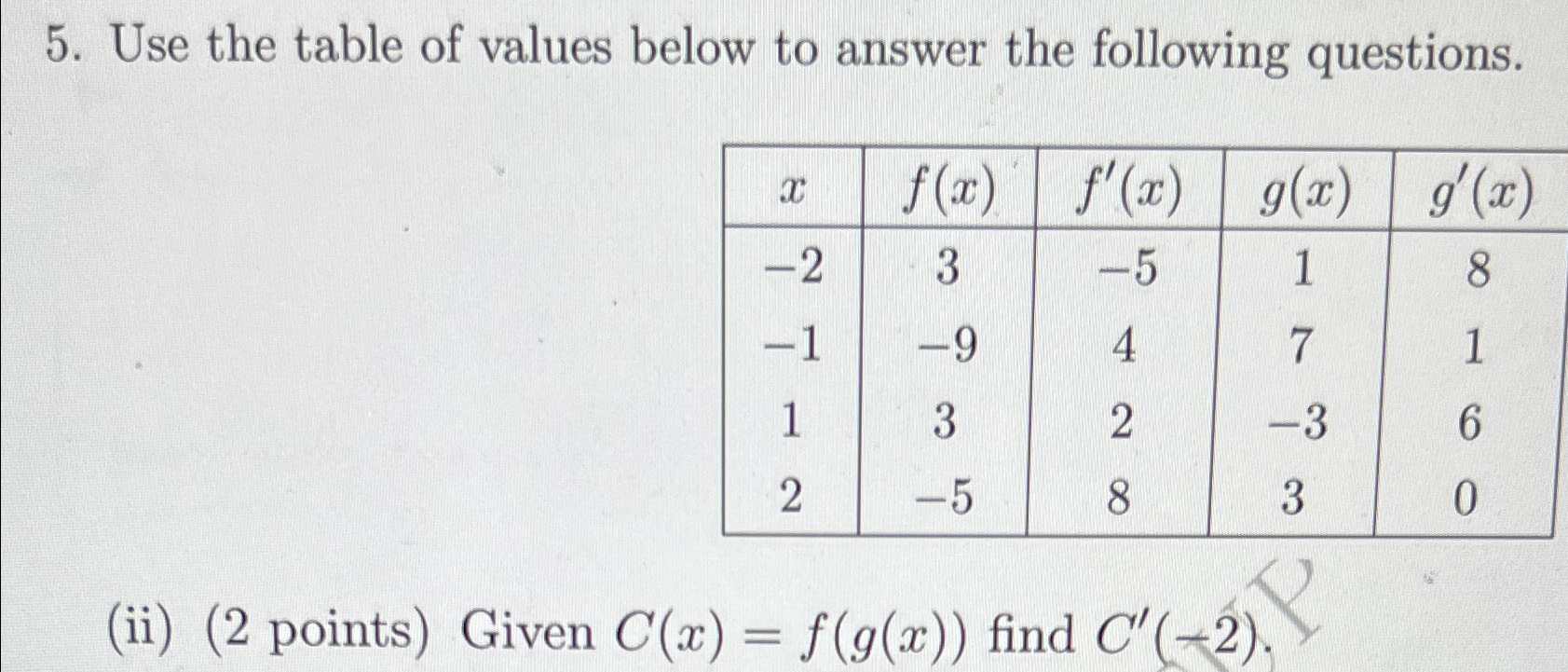 Solved Use the table of values below to answer the following | Chegg.com