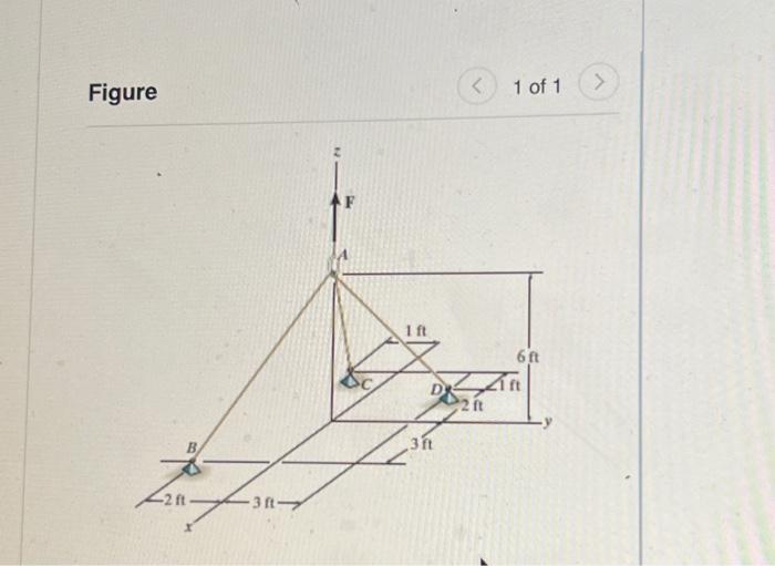 Solved Figure 1 Of 1determine The Greatest Force F That Can
