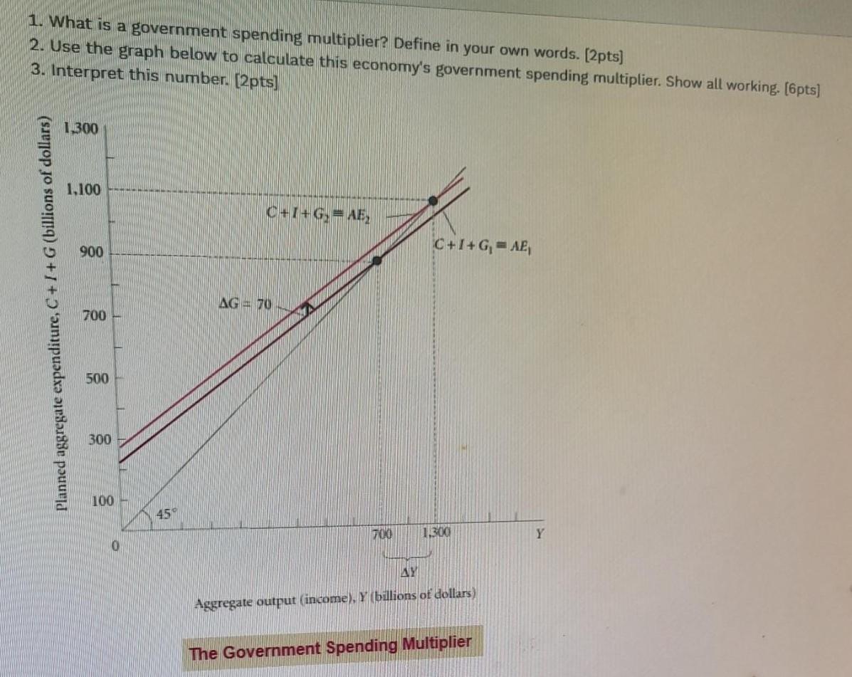 Solved 1. What is a government spending multiplier? Define | Chegg.com
