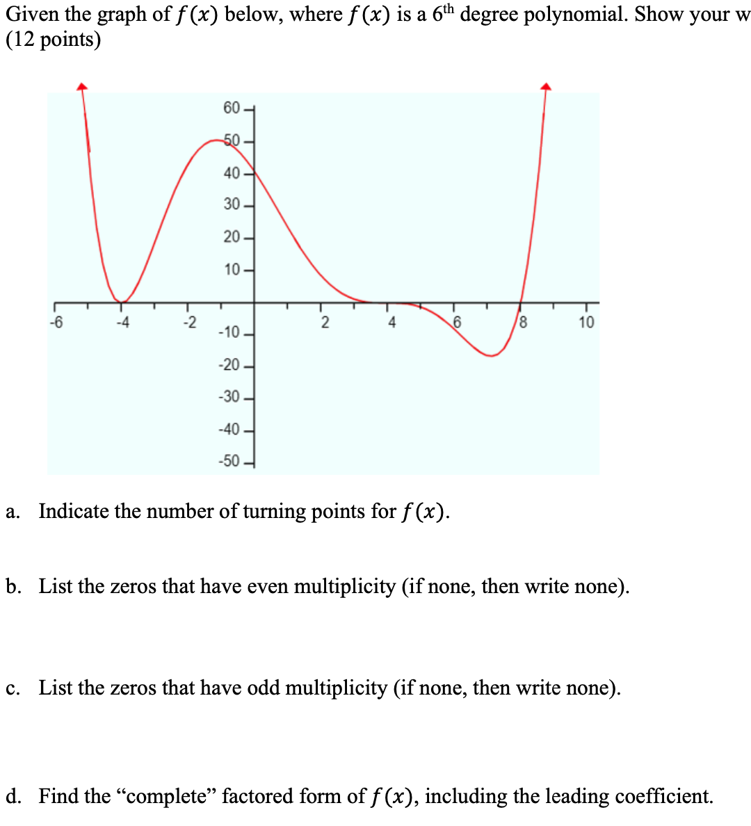 Solved Given the graph of f(x) below, where f(x) is a 6th | Chegg.com