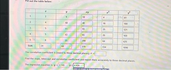 Solved Fill out the table below: The correlation coefficient | Chegg.com