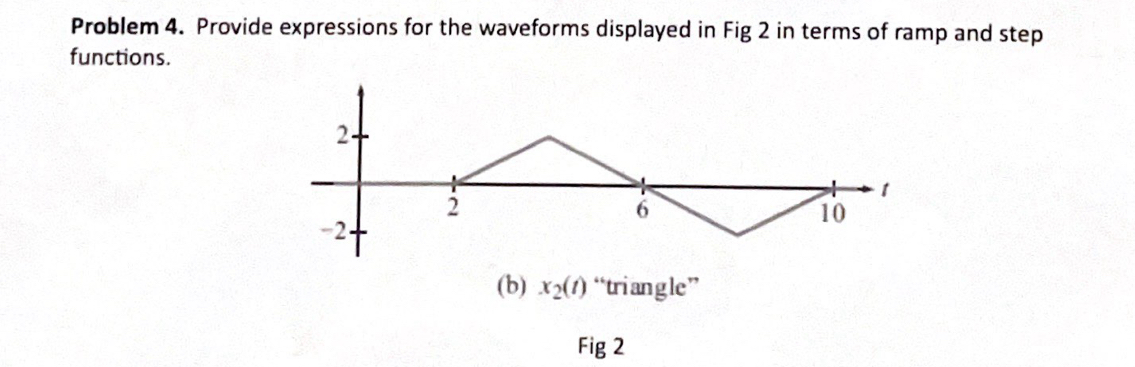 Solved Problem 4. Provide expressions for the waveforms | Chegg.com Solved Problem 4. Provide expressions for the waveforms | Chegg.com