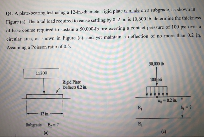 Solved Q1. A plate-bearing test using a 12-in.-diameter | Chegg.com