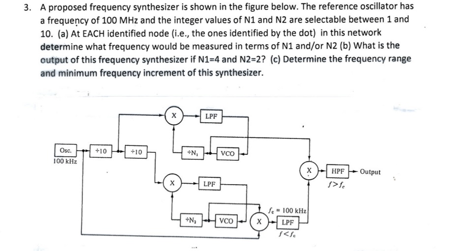 Solved A proposed frequency synthesizer is shown in the | Chegg.com