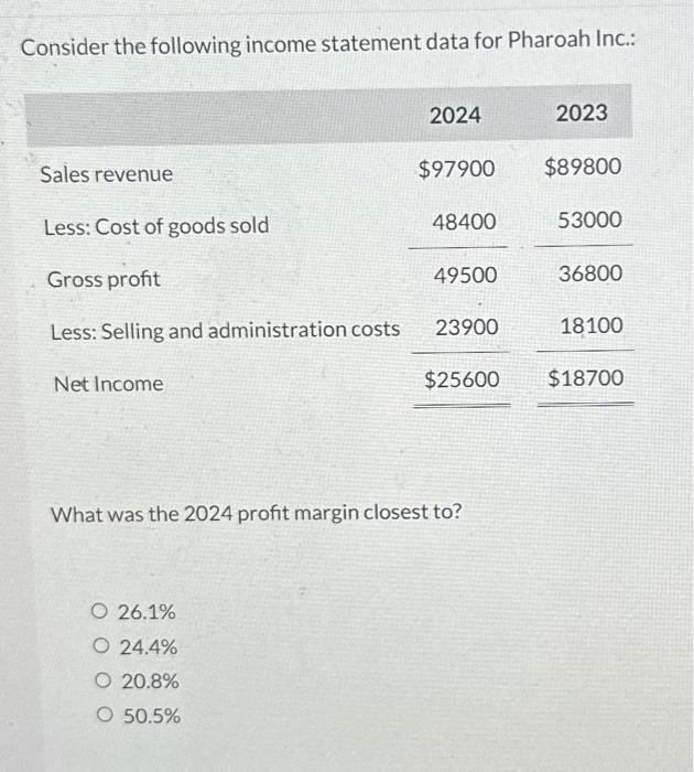 Solved Consider the following income statement data for | Chegg.com