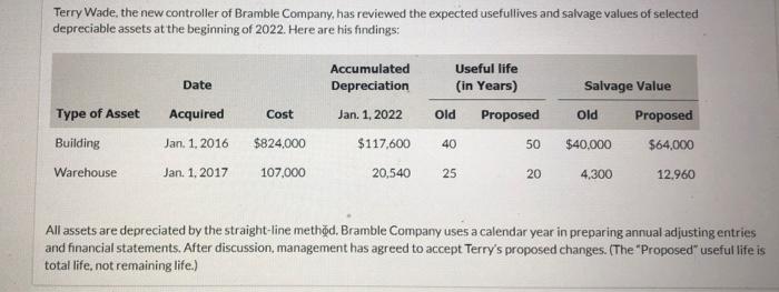 Solved Terry Wade, the new controller of Bramble Company, | Chegg.com