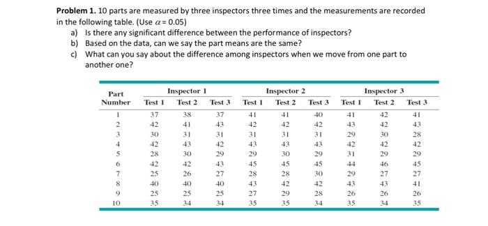 Solved Problem 1. 10 parts are measured by three inspectors | Chegg.com