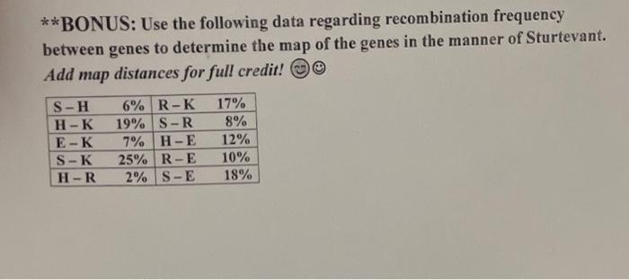 Solved **BONUS: Use the following data regarding | Chegg.com
