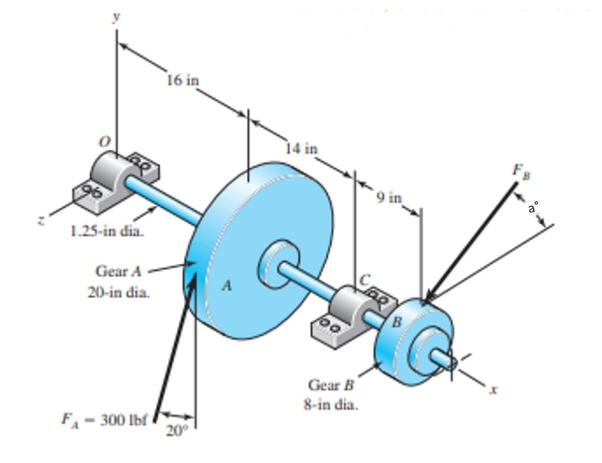 Solved A gear reduction unit uses the countershaft shown in | Chegg.com