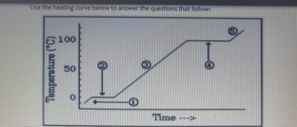 Solved Use the heating curve below to answer the questions | Chegg.com