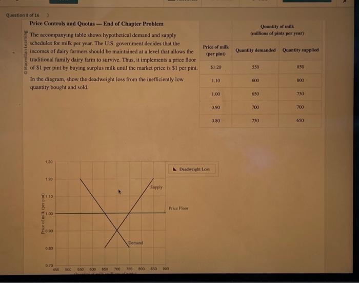 Solved Price Controls and Quotas - Find of Chapter Problem | Chegg.com