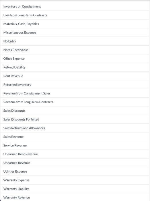 Solved Blossom Inc. began work on a $7,500,000 | Chegg.com