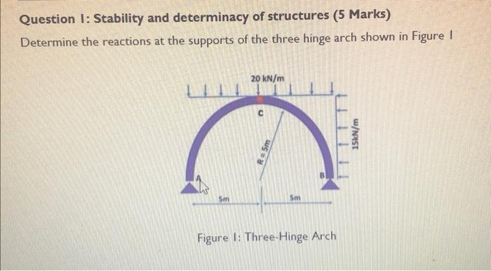 Solved Question 1: Stability and determinacy of structures | Chegg.com