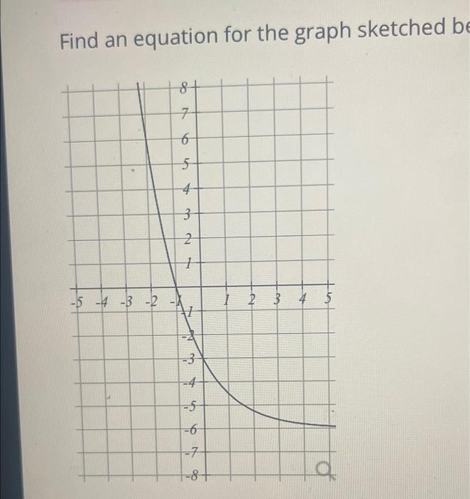 Solved Find an equation for the graph sketched be 8+ 7 7 6 5 | Chegg.com