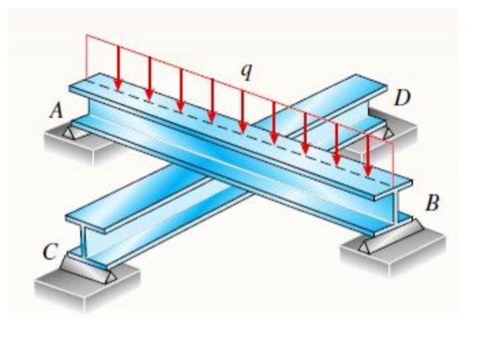 Solved Find the displacement of the midpoint for both beams | Chegg.com