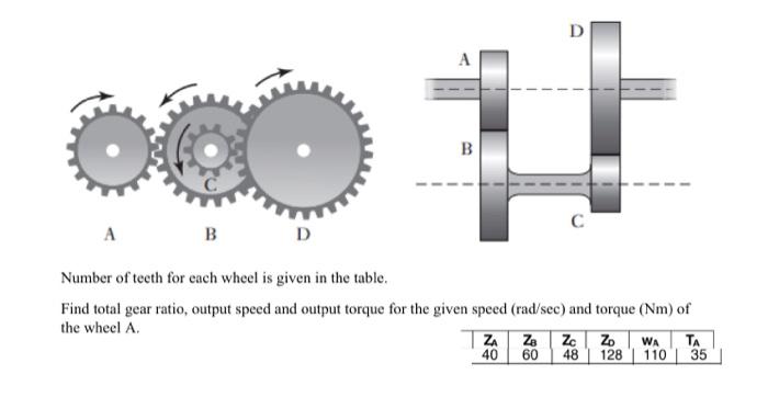 Number of teeth for each wheel is given in the table. | Chegg.com