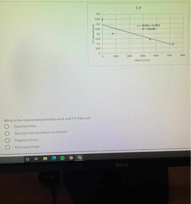 Solved T-P 04 0.35 y=-4E-05x+0.2951 0.8198 T.Pinterval(sed | Chegg.com