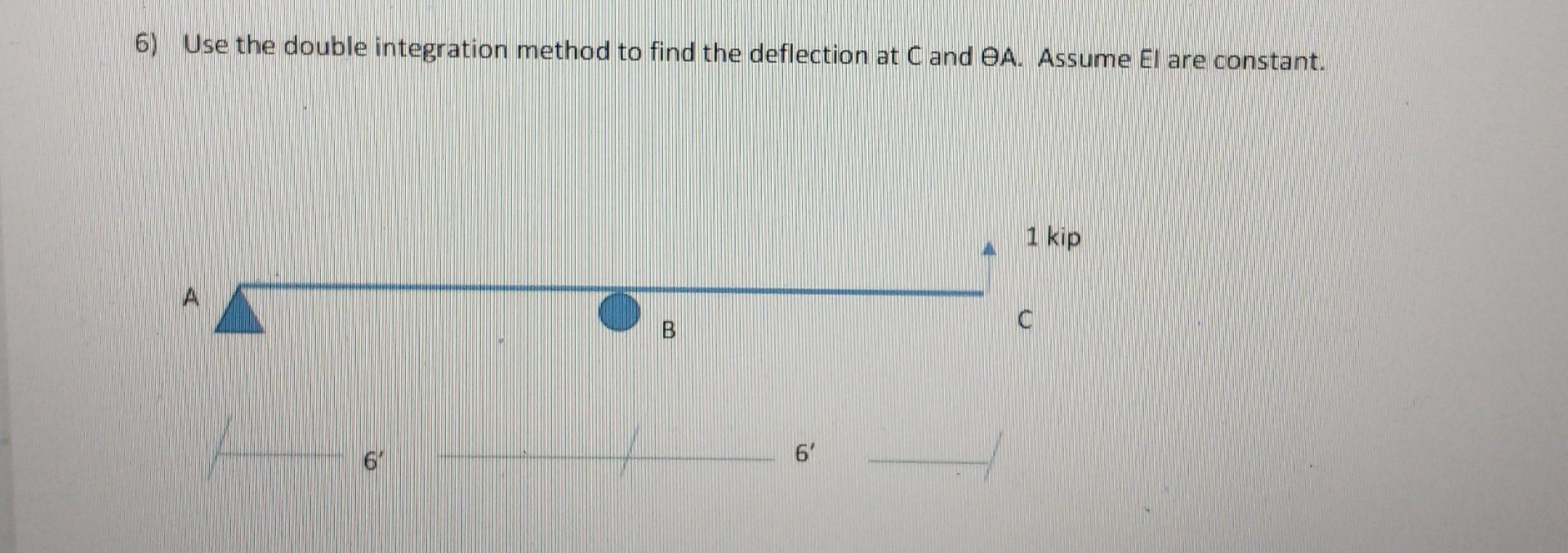Solved Use the double integration method to find the | Chegg.com