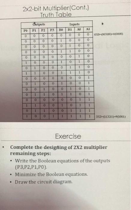 Solved 2x2-bit Multiplier(Cont.) Truth Table Outputs Inputs | Chegg.com
