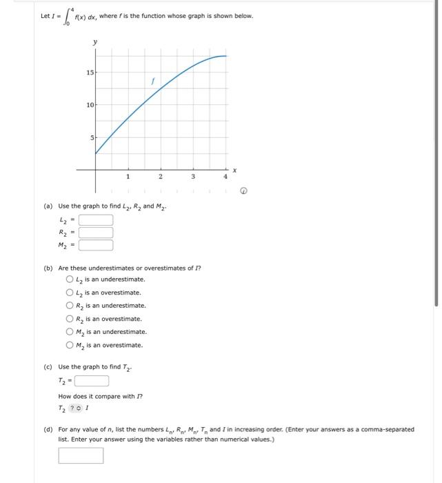 Solved Let I=∫04f(x)dx, where f is the function whose graph | Chegg.com