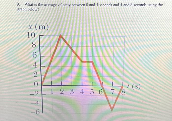 Solved 9. What is the average velocity between 0 and 4 | Chegg.com