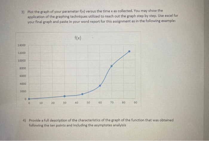 Solved 3) Plot the graph of your parameter f(x) versus the | Chegg.com